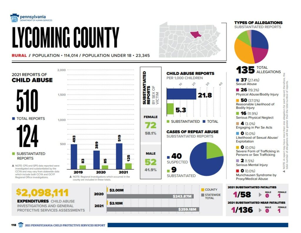 Staffing crisis strains child services in Pa., officials say Lycoming ...